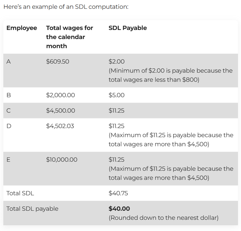 Payroll Singapore: Understanding the Skill Development Levy (SDL)