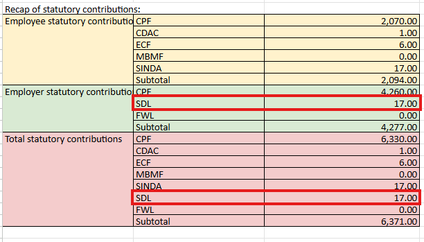 Payroll Singapore: Understanding the Skill Development Levy (SDL)