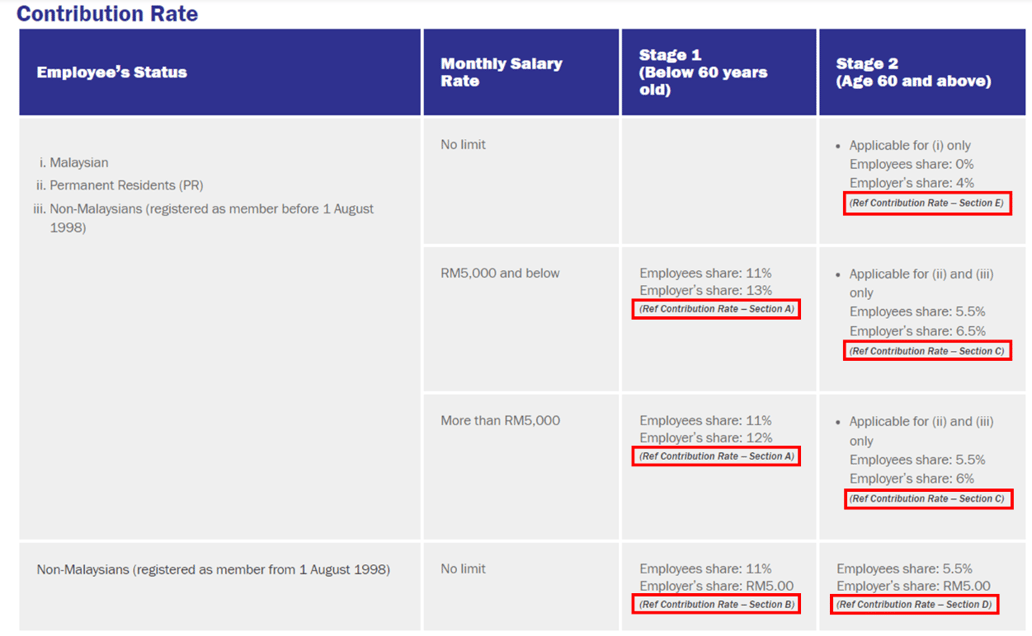 Setting Statutory Contributions for Employees Aged 60 and Above ...