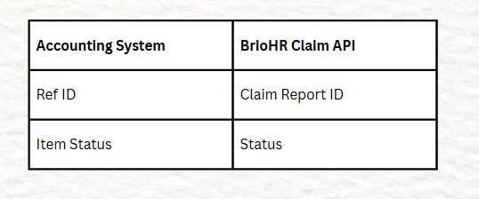 BRIOHR API INTEGRATION FLOW